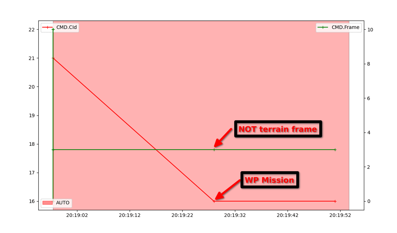 Lidar terrain following not working - ArduCopter - ArduPilot Discourse