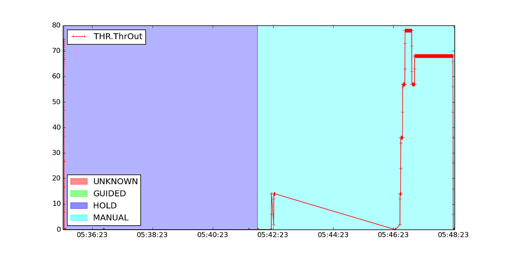 Skid Steer Rover moves backward in GUIDED mode. - FCU Crash: Going to ...