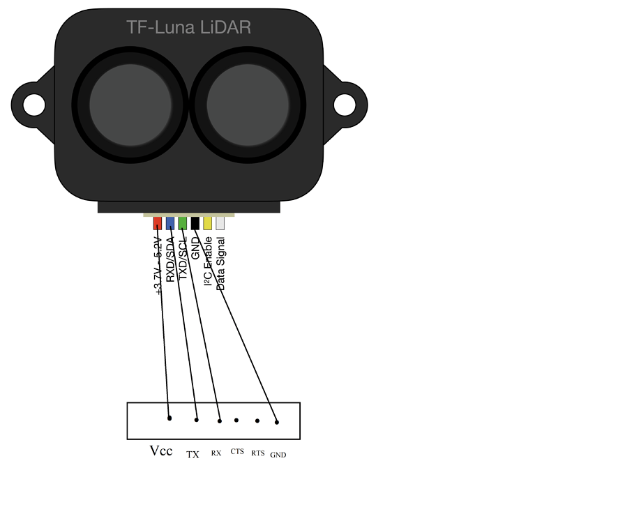 TF Luna configuration with Pixhawk 2.4.8 - ArduCopter - ArduPilot Discourse