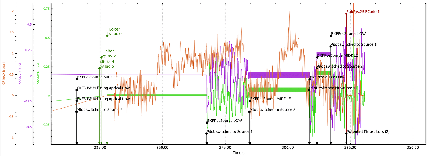 Optical flow for loiter mode - Copter 4.1 - ArduPilot Discourse