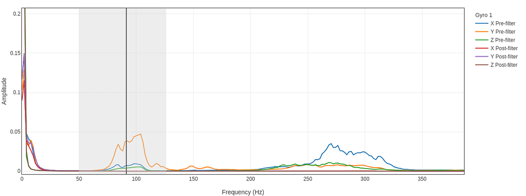 Loiter mode resulting in crash - ArduCopter - ArduPilot Discourse