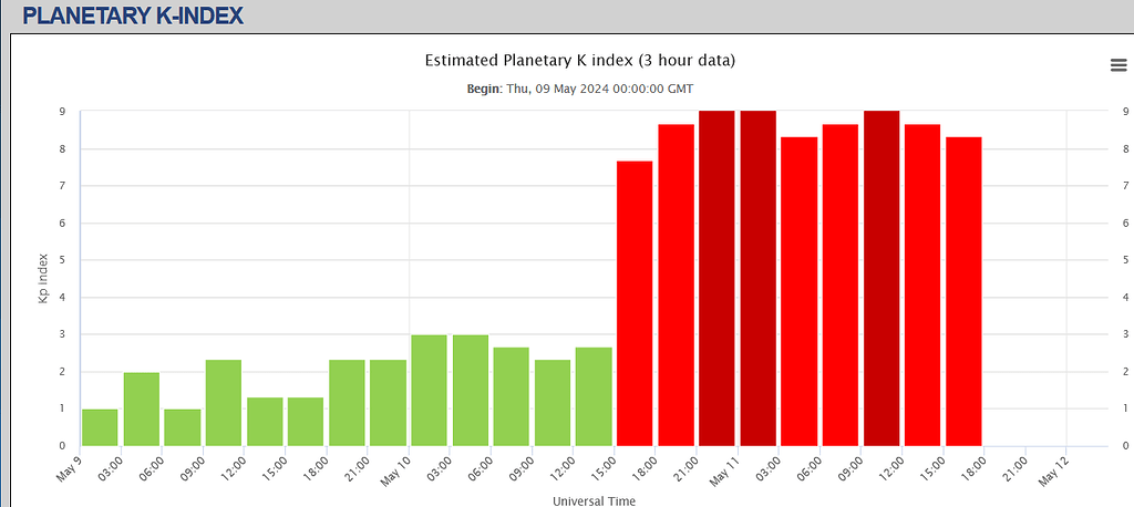 Solar GPS interference - General - ArduPilot Discourse