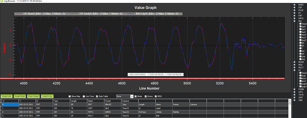Calibration of Optical Flow using PX4Flow - Copter 3.6 - ArduPilot ...