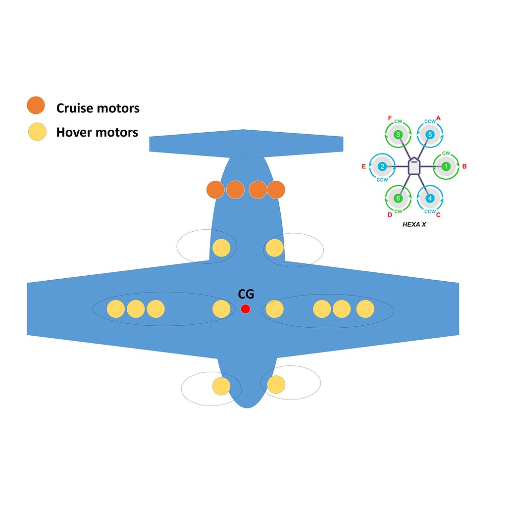 eVTOL Motor Configuration: Can I Use HEXA Layout Without Mixing or ...
