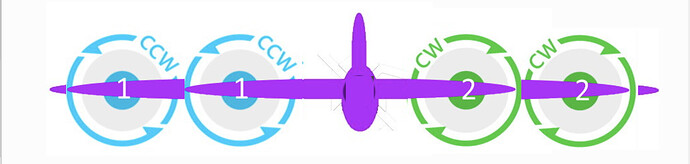 Tailsitter: 3+ motors in line with wing? - VTOL Plane - ArduPilot Discourse