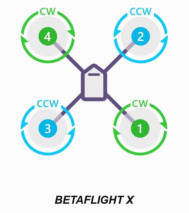 Esc Motor connection - Multirotors - ArduPilot Discourse