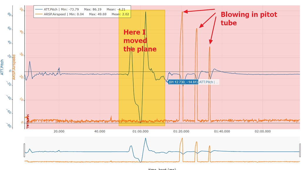 Airspeed Sensor Affects Plane Pitch When No GPS Lock Plane 4 4 airspeed-sensor-affects-plane-pitch-when-no-gps-lock-plane-4-4