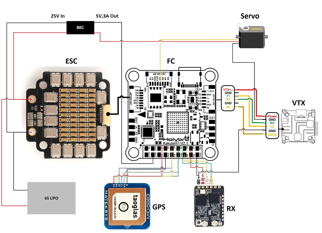 Unstable Servo Gimbal - Copter 4.3 - ArduPilot Discourse