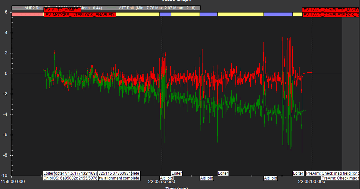 Quad copter drifting - Copter 4.4 - ArduPilot Discourse