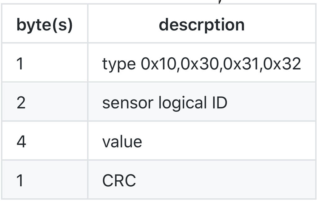 Passthrough telemetry packet description - General - ArduPilot Discourse