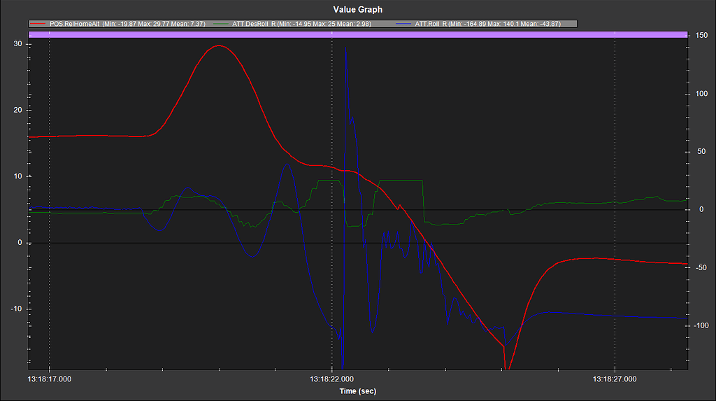 Takeoff failure - ArduPlane - ArduPilot Discourse