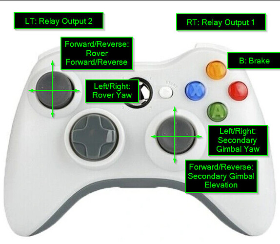 Andruav Rover Implementation with Xbox 360 joystick control - ArduRover ...