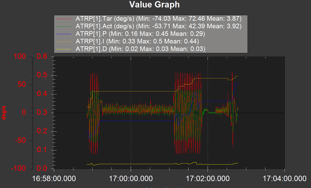 PID tuning not successful - ArduPlane - ArduPilot Discourse