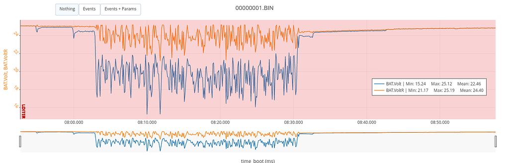 Oscillations in the battery voltage value - Copter 4.3 - ArduPilot Discourse