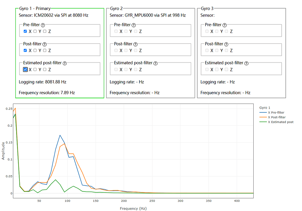 Throttle-Based Dynamic Notch Filter Fails to Attenuate Vibration: Parameters Confirmed but No ...