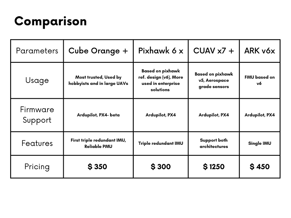 Difference Between Various Flight Controllers - General - ArduPilot ...