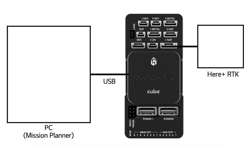 Pixhawk2 and Here+ RTK Connect - Pixhawk 2 - ArduPilot Discourse