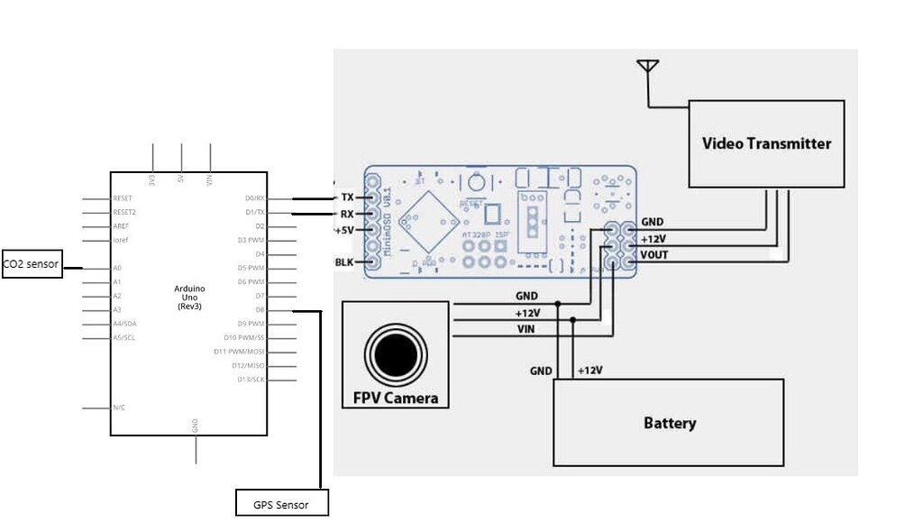 Arduino and MinimOSD connection - OSD/Video - ArduPilot Discourse