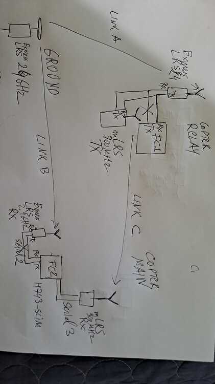 Using two LRS receivers at the same time with arducopter 4.6 - Copter 4 ...