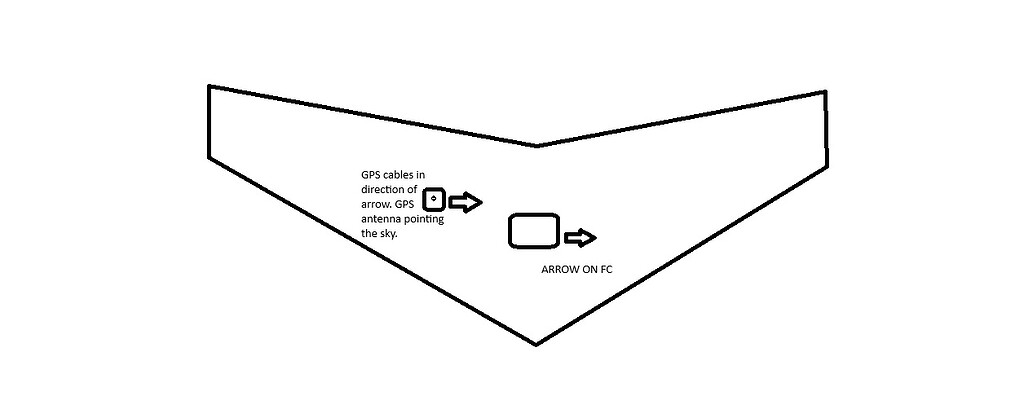 Compass Orientation Plane 45 Ardupilot Discourse 