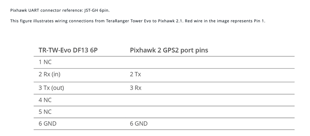 TeraRanger TowerEVO PreArm: Check Proximity Sensor - ArduCopter - ArduPilot Discourse