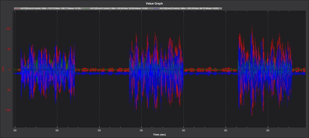 Accelerometer erratic in 1 seconds intervals - Copter 4.5 - ArduPilot Discourse