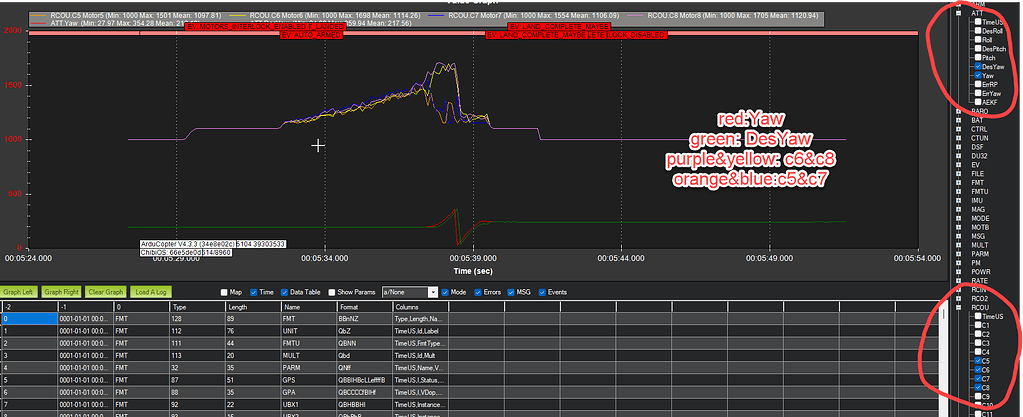 Ardupilot Yaw Control Input Reversed Arducopter Ardupilot Discourse 
