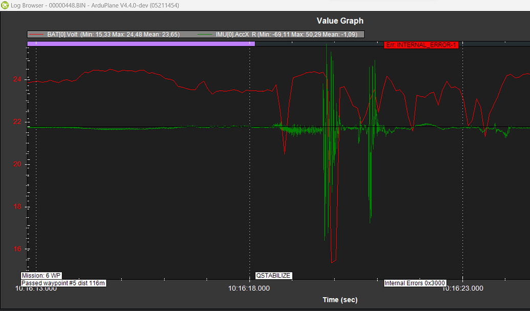VTOL crash when flying in AUTO mode - VTOL Plane - ArduPilot Discourse