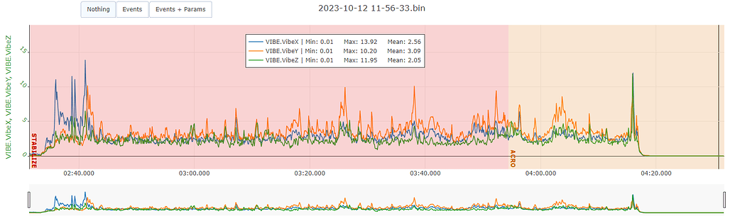 Unstable EKF variances - Velocity and Compass - Copter 4.4 - ArduPilot ...
