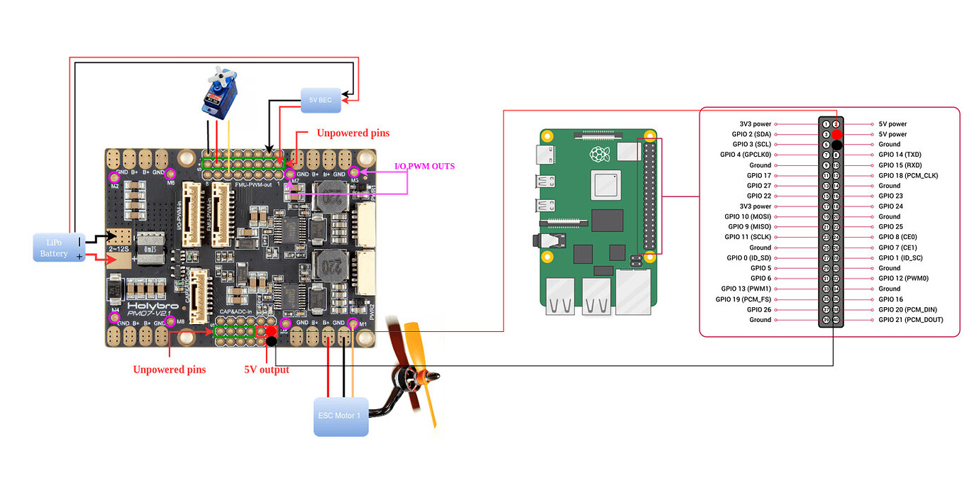 Problem with connection between pixhawk 4 and Raspberry Pi 4 ...