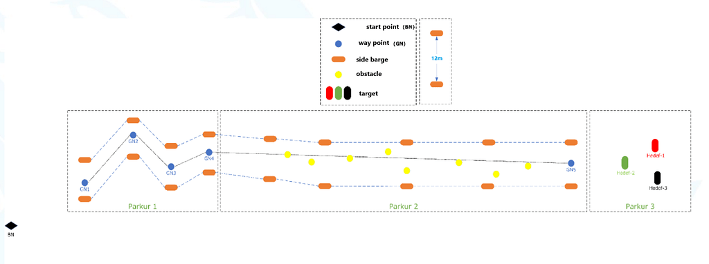 Optimal Sensor Setup for USV Autonomy in Obstacle Navigation - ArduBoat ...