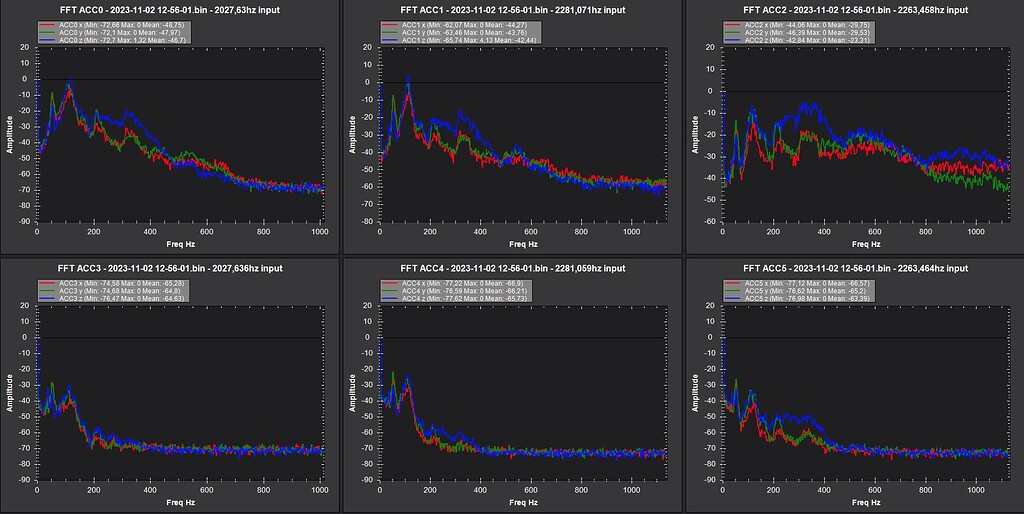Setting Harmonic Notch Filter - Copter 4.4 - ArduPilot Discourse
