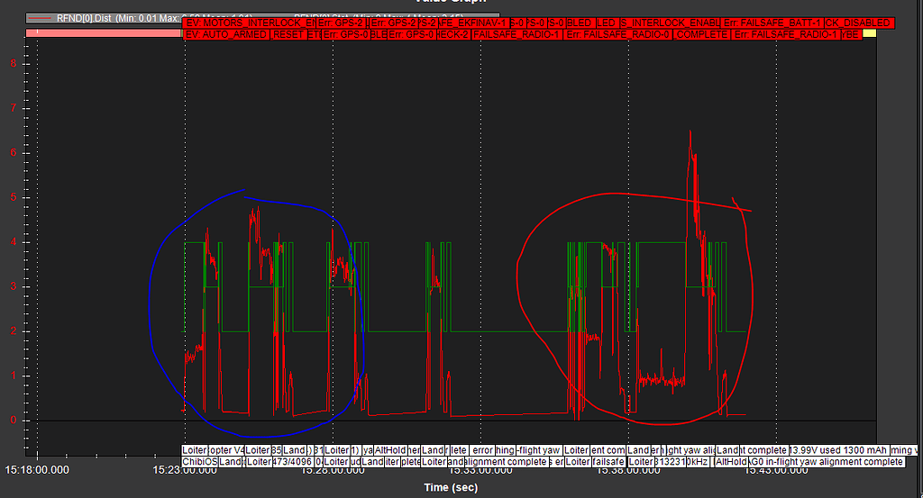 Rangefinder abnormal behavior (sensor state reverses automatically) - Copter 4.0 - ArduPilot ...