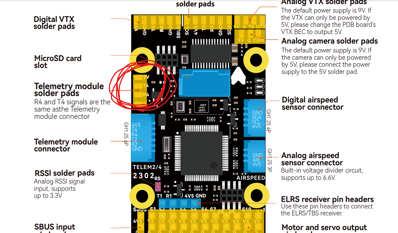 F405 Wing telemetry problem - ArduRover - ArduPilot Discourse