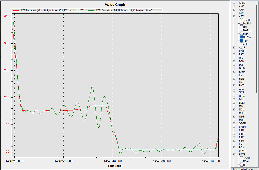 Analysis of log files according to Maiden Flight XL Helicopter ...