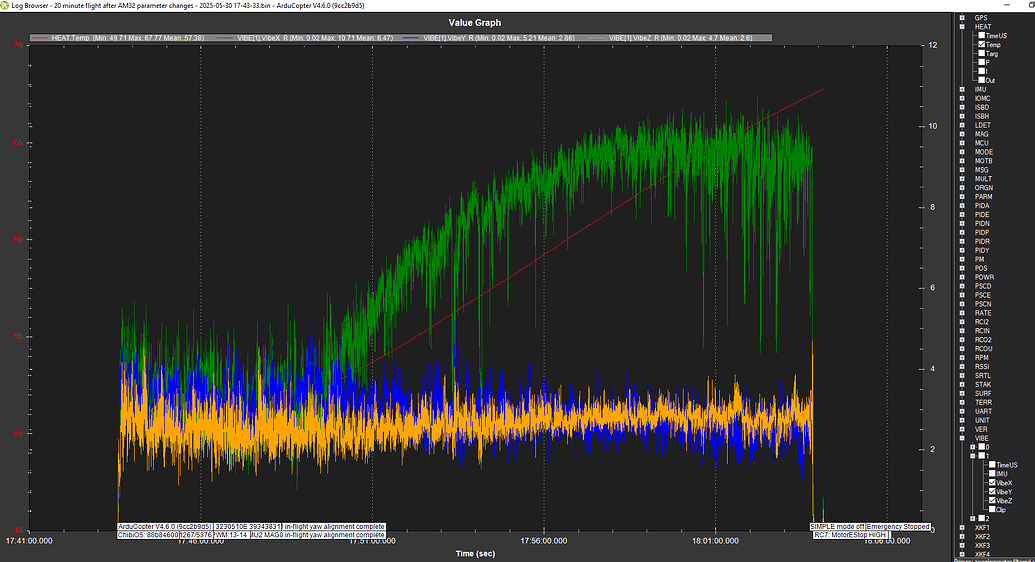 Copter flipped and crashed - EKF3 innovations high - seeking help for analysis - Copter 4.6 ...