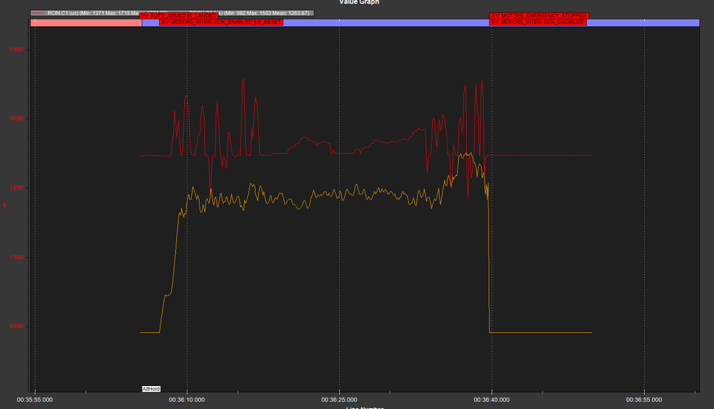 Pwm values from fc to esc - Copter 4.0 - ArduPilot Discourse