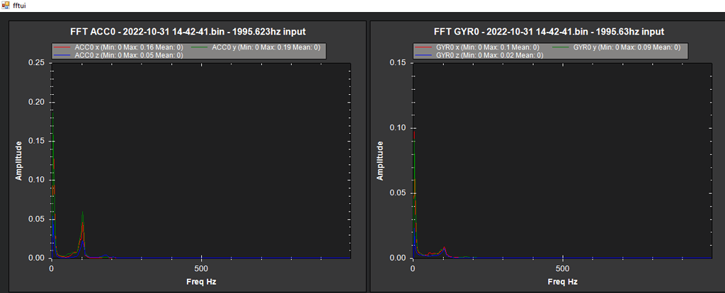 FFT comparison between Copter 4.2 and 4.3 - Copter 4.3 - ArduPilot Discourse