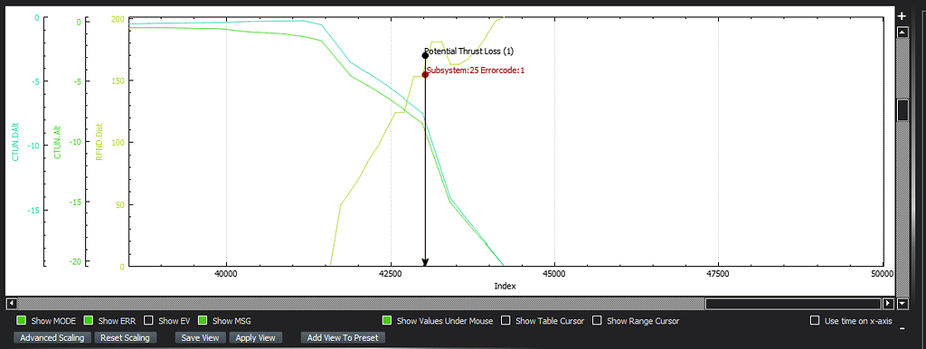 AltHold with Rangefinder problem - Copter 4.0 - ArduPilot Discourse