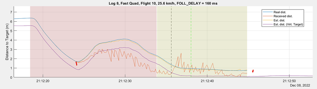 Reducing Telemetry Latency Telemetry Scheduling Page 2 Copter 43 Ardupilot Discourse