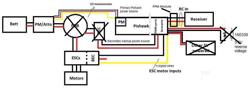 Pixhawk, PPM module and RC receiver power up issue - Copter 4.0 ...