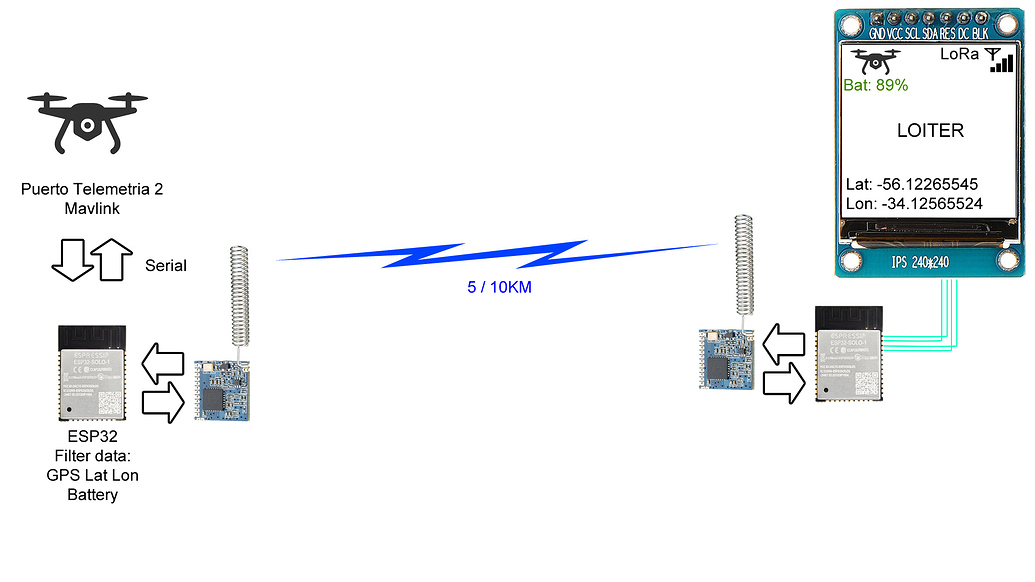 MAVLink and Arduino: step by step - Blog - ArduPilot Discourse