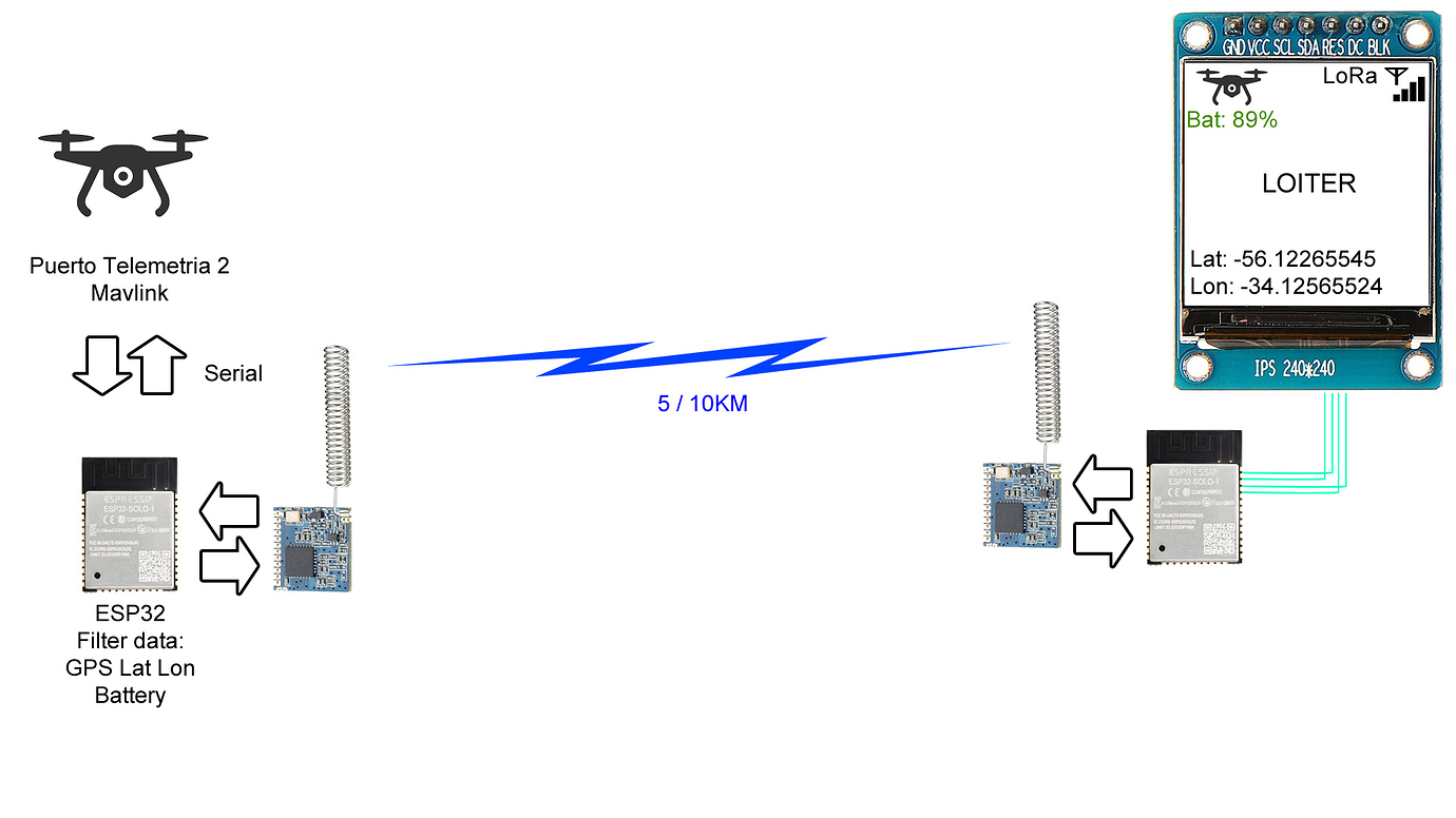 Mavlink And Arduino Step By Step Blog Ardupilot Discourse