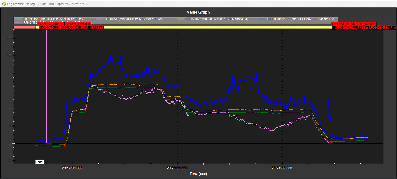 Drone Height is reduced in Pitch forward and Vice versa using 4.3 ...