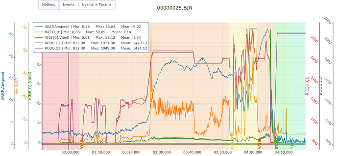 Understanding logs ESC instances - VTOL Plane - ArduPilot Discourse
