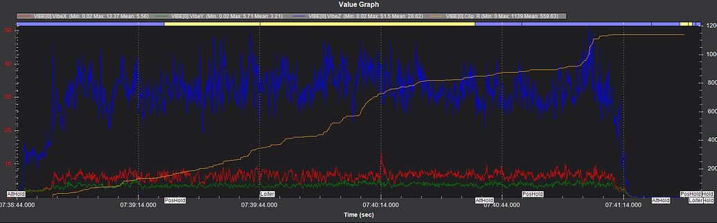 Compass errors , innovations high in flight - ArduCopter - ArduPilot ...