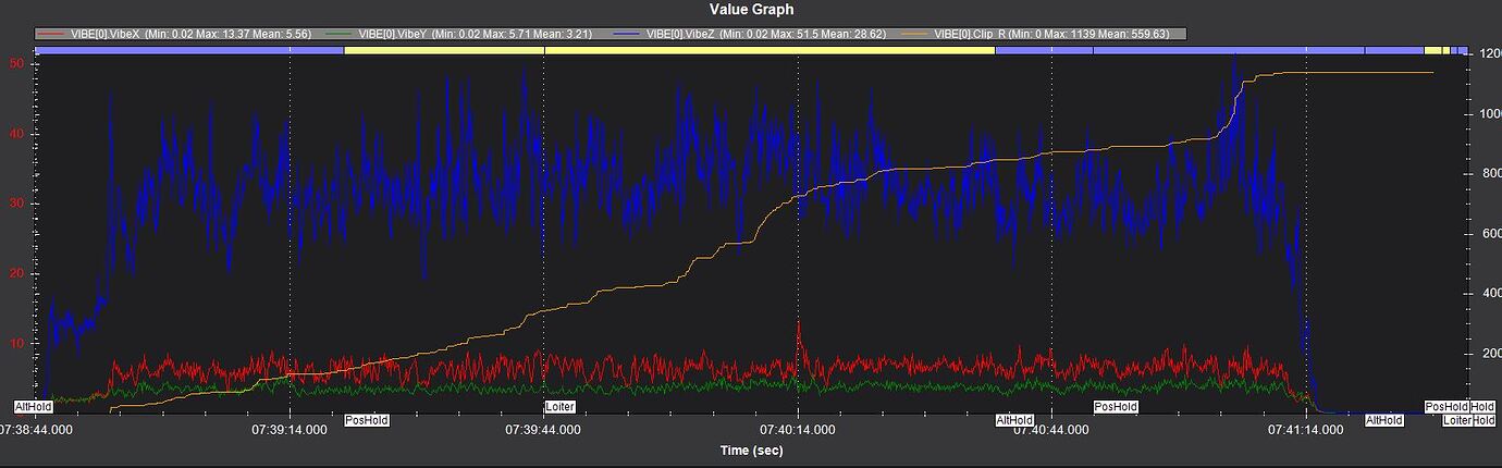 Compass errors , innovations high in flight - ArduCopter - ArduPilot ...