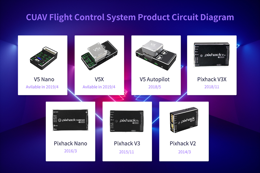 CUAV flight controller - Blog - ArduPilot Discourse