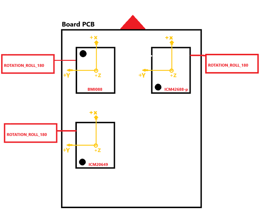 Correct orientation for sensor IC for custom flight controller ...