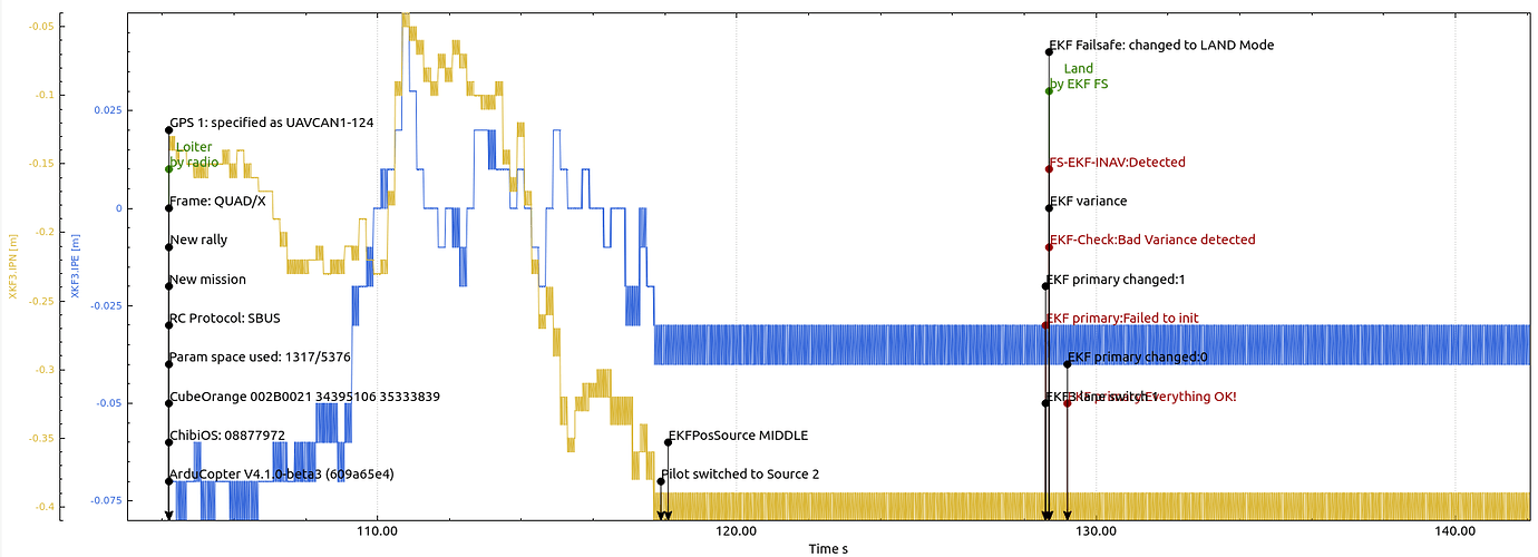 Optical flow for loiter mode - Copter 4.1 - ArduPilot Discourse